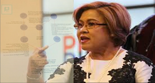 Duterte Matrix Is Out; De Lima On Top