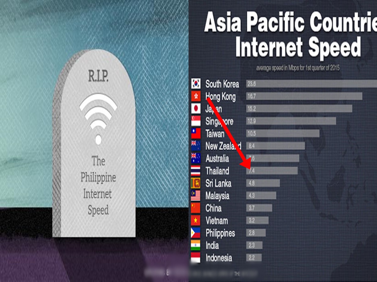 Philippines Labeled As One Of The Slowest Internet Speeds In The World