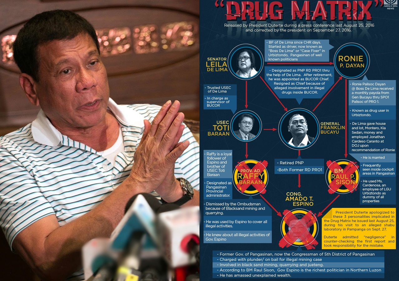 Duterte Corrected His Drug Matrix And Apologizes To 3 Politicians