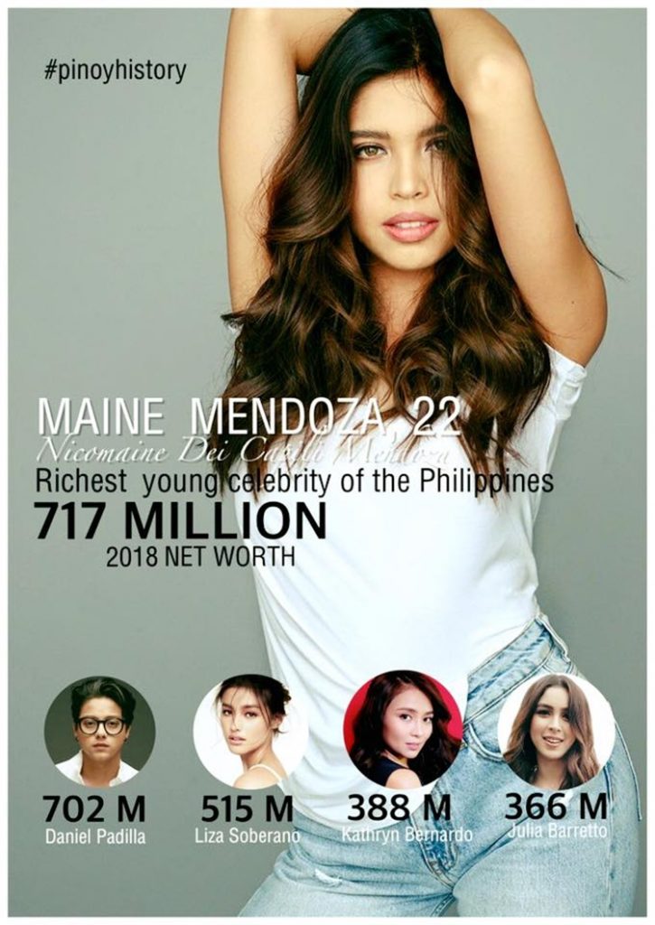 Netizens Question The List Of Filipino Young Stars With Highest Earnings
