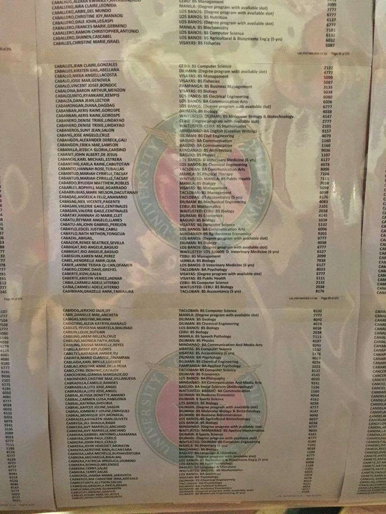 UPCAT Results A.Y. 2019-2020 List Of Passers (C-F)