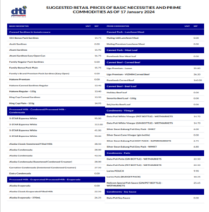 DTI Unveils Updated Suggested Retail Prices | NewsFeed